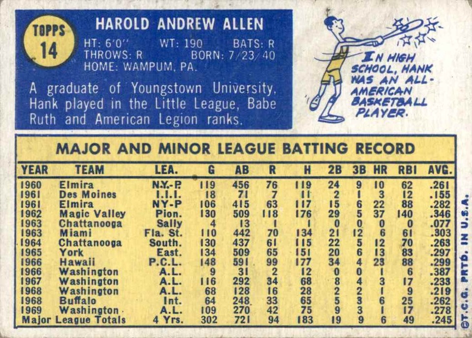 1970 Topps Baseball Hank Allen Washington Senators #14 | eBay