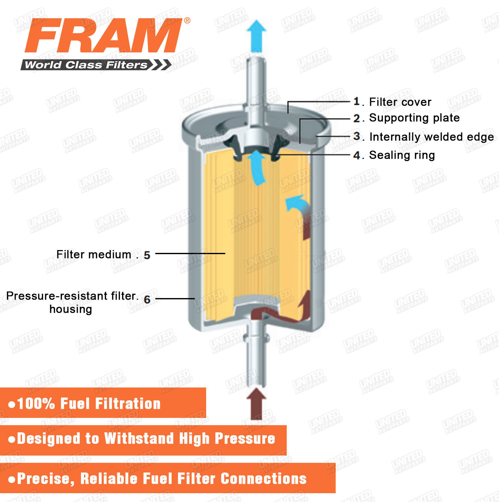 Fram Fuel Filter for Mercedes Benz C230K C240 C280 C43 C430 C200 W202 ...