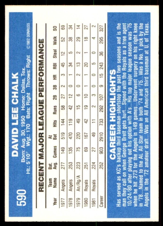 1982 Donruss Baseball Card Dave Chalk A Kansas City Royals #590 | eBay