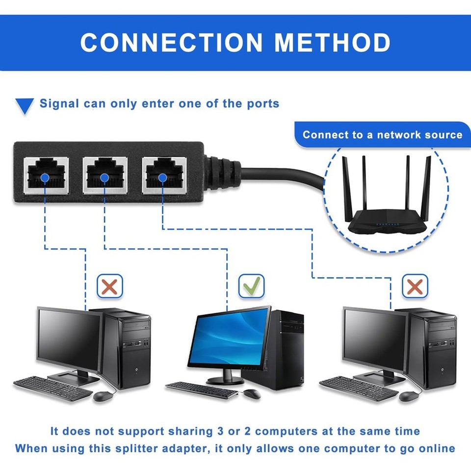 RJ45 Ethernet Splitter Cable 1 Male to 3 Female LAN Ports Ethernet ...