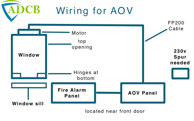Custom Made Wall Window Smoke Ventilation Kit AOV Actuator, PSU ...