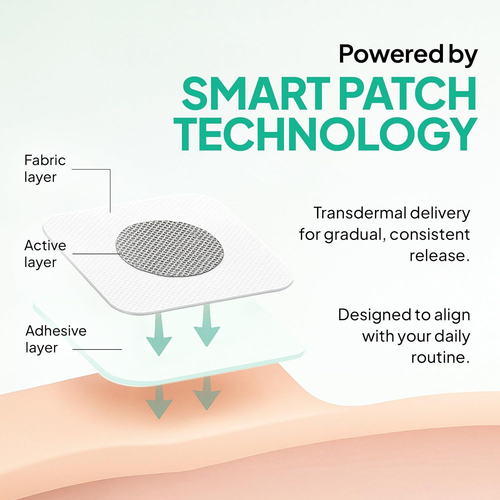 Rejuvacare Ozempatch The Official - 1 Months Supply - Easy Daily... | eBay