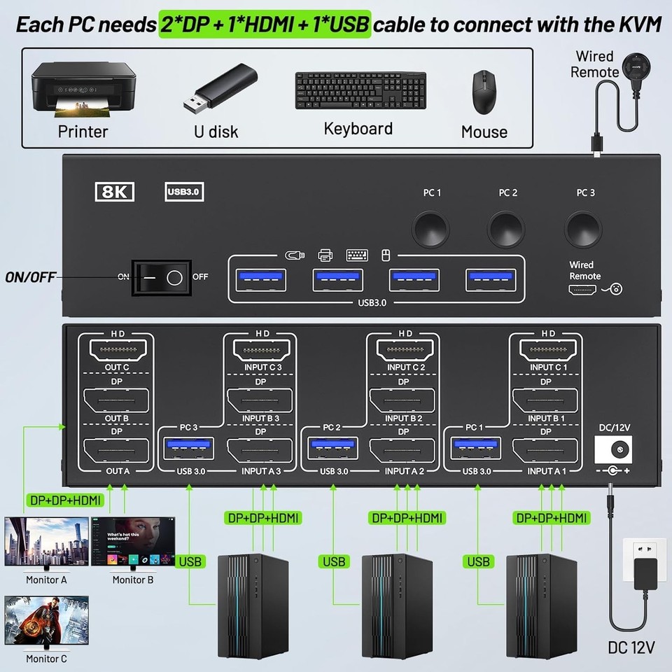 KVM Switch 3 Monitors 3 Computers 8K@60Hz 4K@144Hz, ANGEET HDMI and ...