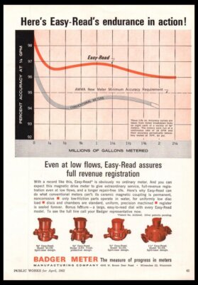 1963 Badger Meter Co-water meters Milwaukee WI-Vintage trade photo ...