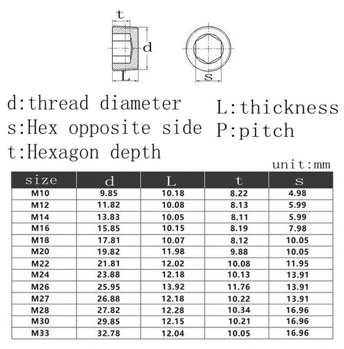 M10~M33 Grade 12.9 Throat plug screw Hexagon socket Set screw bolt ...