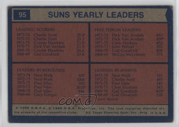 1974-75 Topps Charlie Scott Dick Van Arsdale Neal Walk #95 HOF | eBay