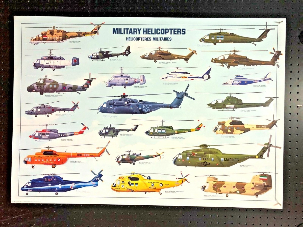 Military Helicopters Poster