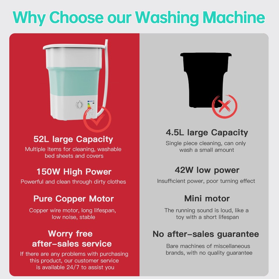 Mini,Washer 52L Washer Spin Dryer Small Travel Portable Washing Machine ...