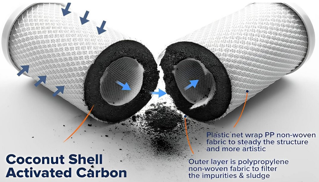 5 Micron CTO Coconut Shell Carbon BLOCK Filter | 10" x 4.5" (Two Pac ...