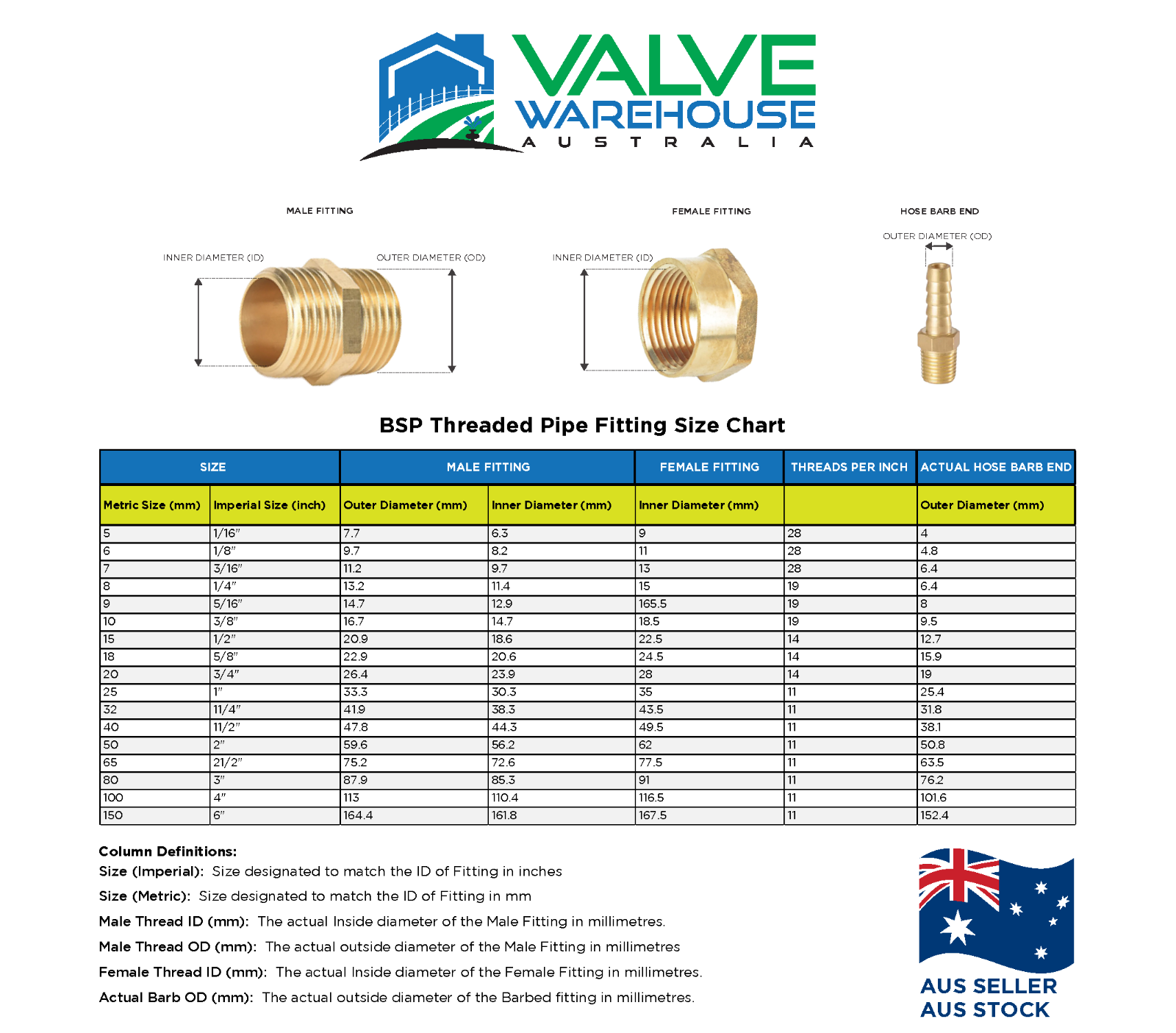 BRASS THREADED & BARBED FITTINGS - BSP - WIDE RANGE OF SIZES- FLAT RATE ...