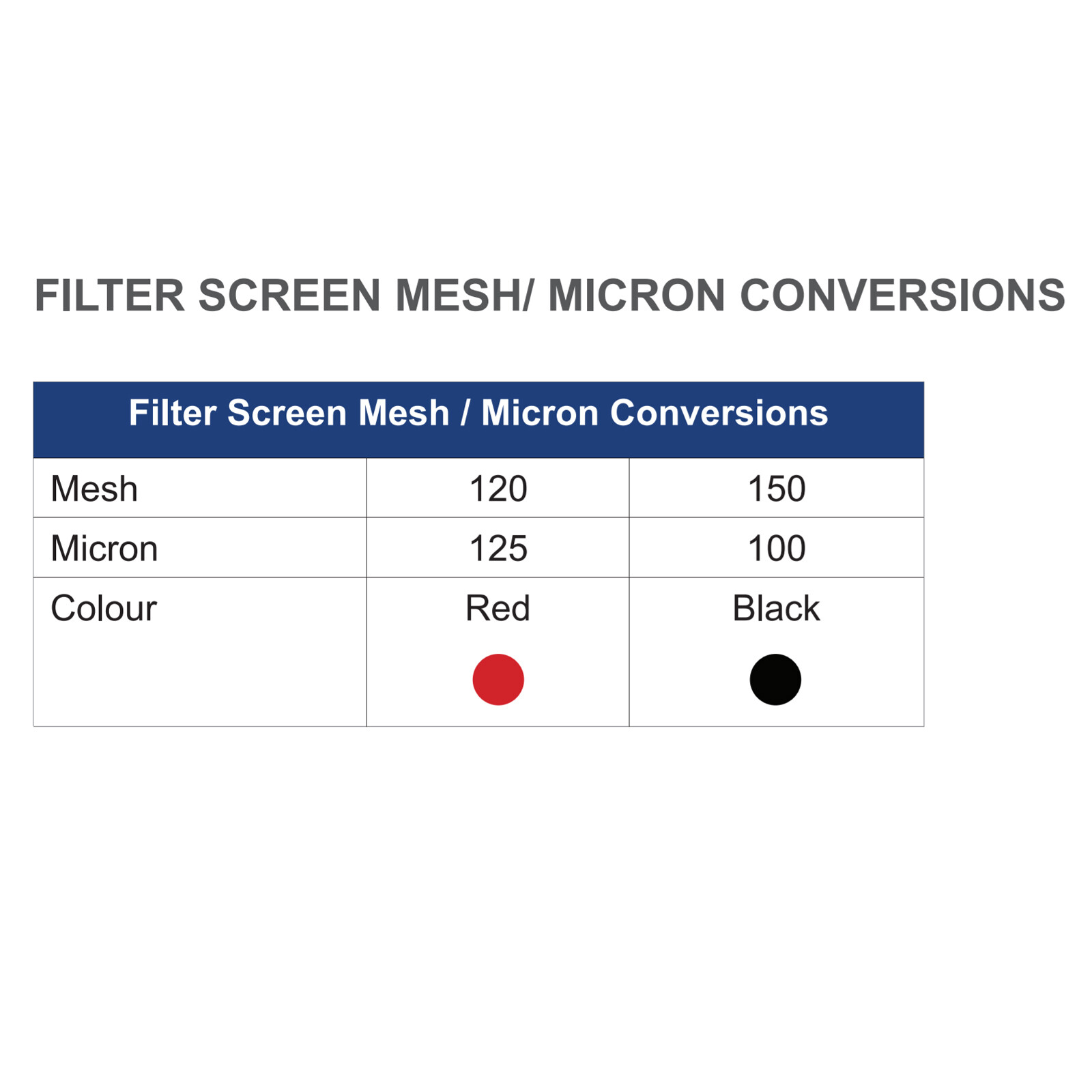 HR 25mm 1" Screen Filter 120 mesh (125 micron) / 150 mesh (100 micron ...