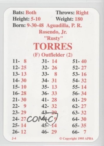 1995 APBA Baseball 1980 Season Reprint Rusty Torres | eBay
