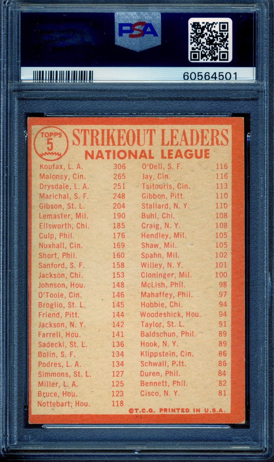 1964 Topps #5 NL Strikeout Leaders PSA 5 EX | eBay