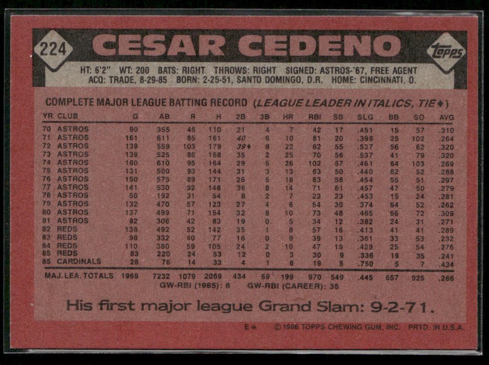 1986 Topps #224 Cesar Cedeno | eBay