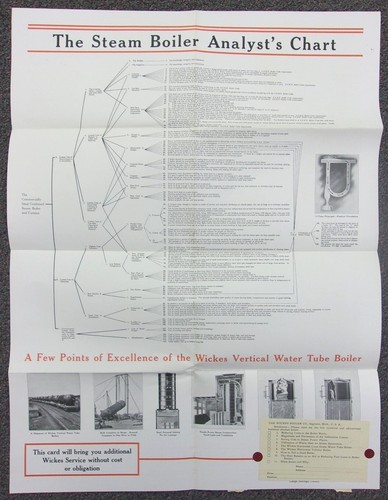 WICKES BOILER CO The Steam Boiler Analyst's Chart Foldout, Michigan ...