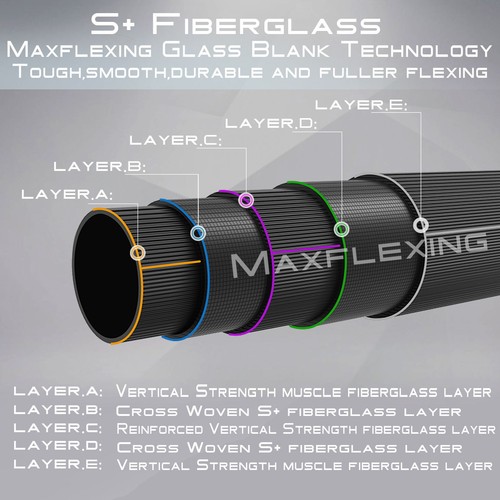 Maxcatch 3-8WT Fiberglass Fly Fishing Rod in Blue,Orange,or Transparent ...