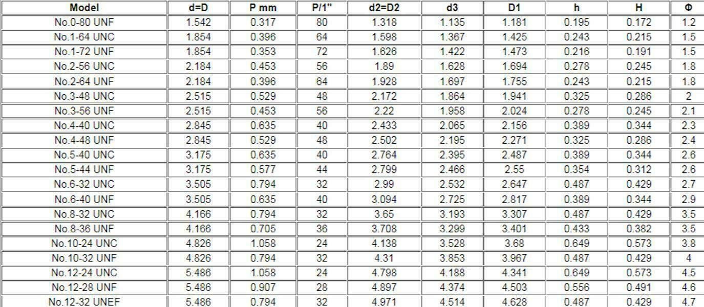 No. 4-48UNF Plug Tap Die Threading Tool for Machine UNF 4-48 Right Hand ...