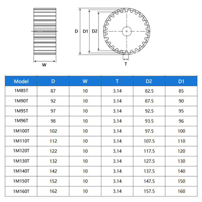 1 Mod Spur Gear 12-160 Teeth Pinion Gear Motor 45# Steel Pitch 3.14mm ...