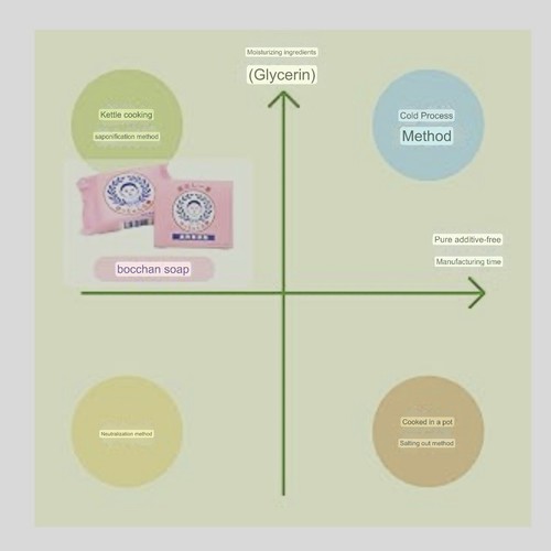 Japanese Natural Rice Bran Extract Sake Kasu Soap Bar Brightening ...