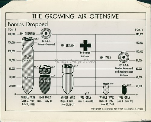 1943 Photo Growing Air Offensive Diagram Weight Bombs Dropped Countries ...