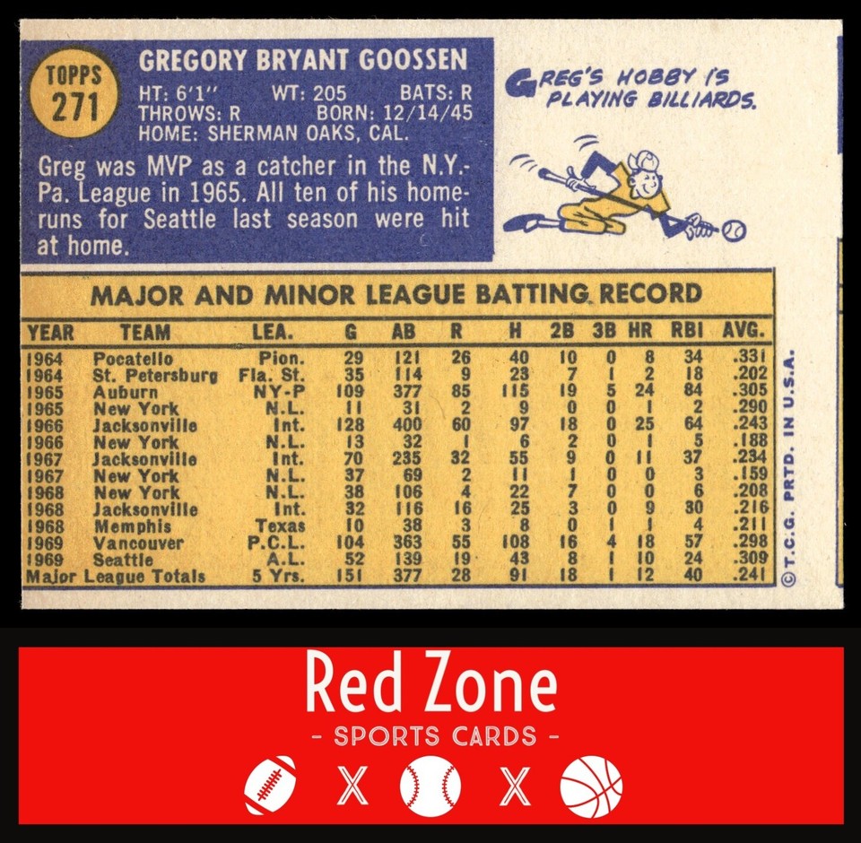 1970 Topps - #271 Greg Goossen EX | eBay