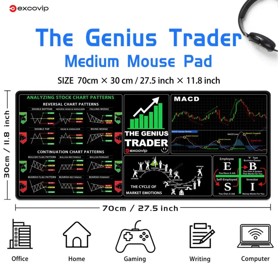 Stock Market Investor Mouse Pad Large Trader Candlestick Chart Keyboard ...