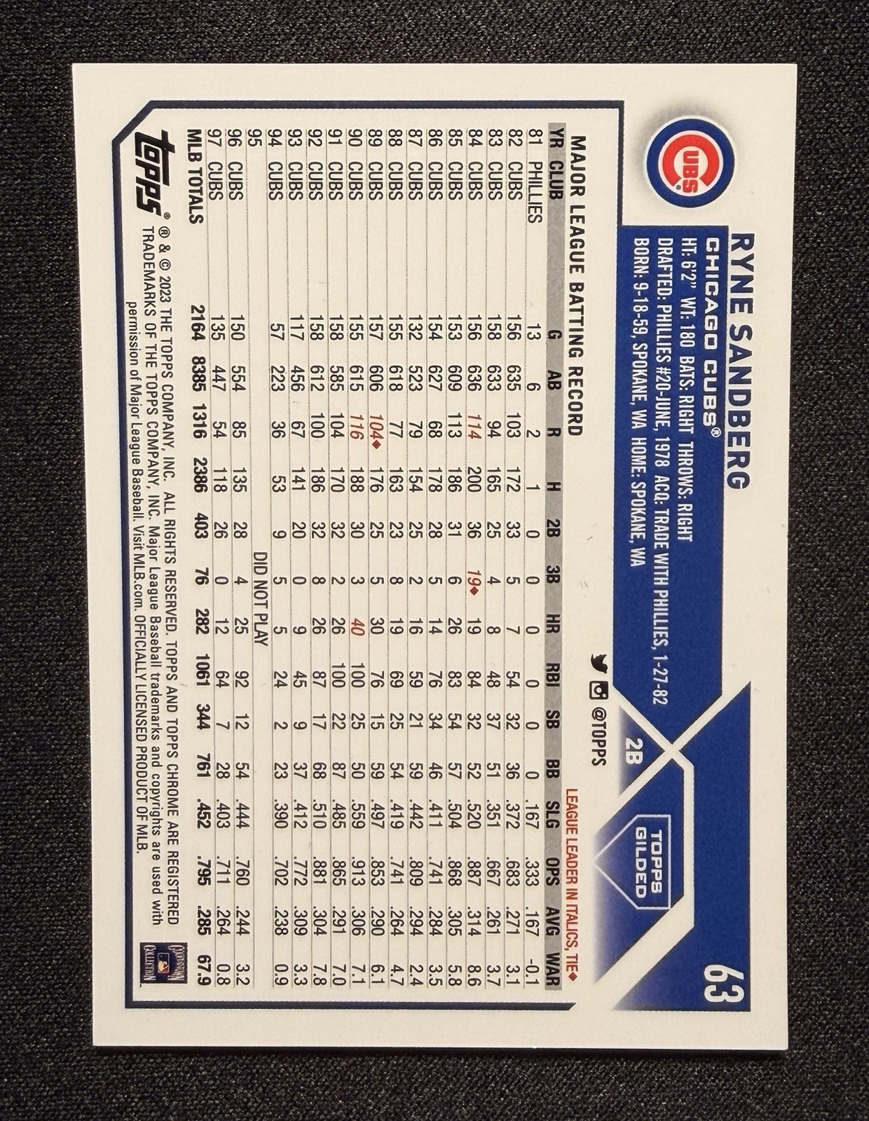 Topps 2023 Gilded Collection Ryne Sandberg Chicago Cubs #63 Baseball ...