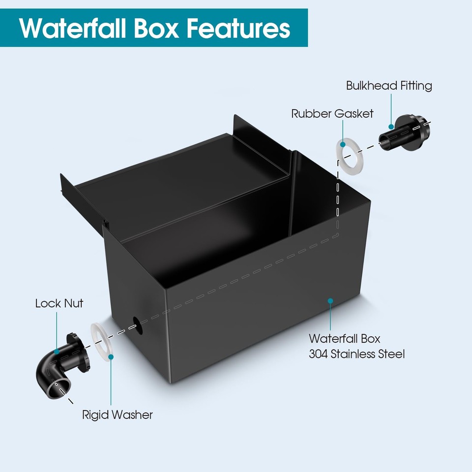 Pond Waterfall Box with Pump Kit, 304 Stainless Steel Spillway, 9.8FT ...