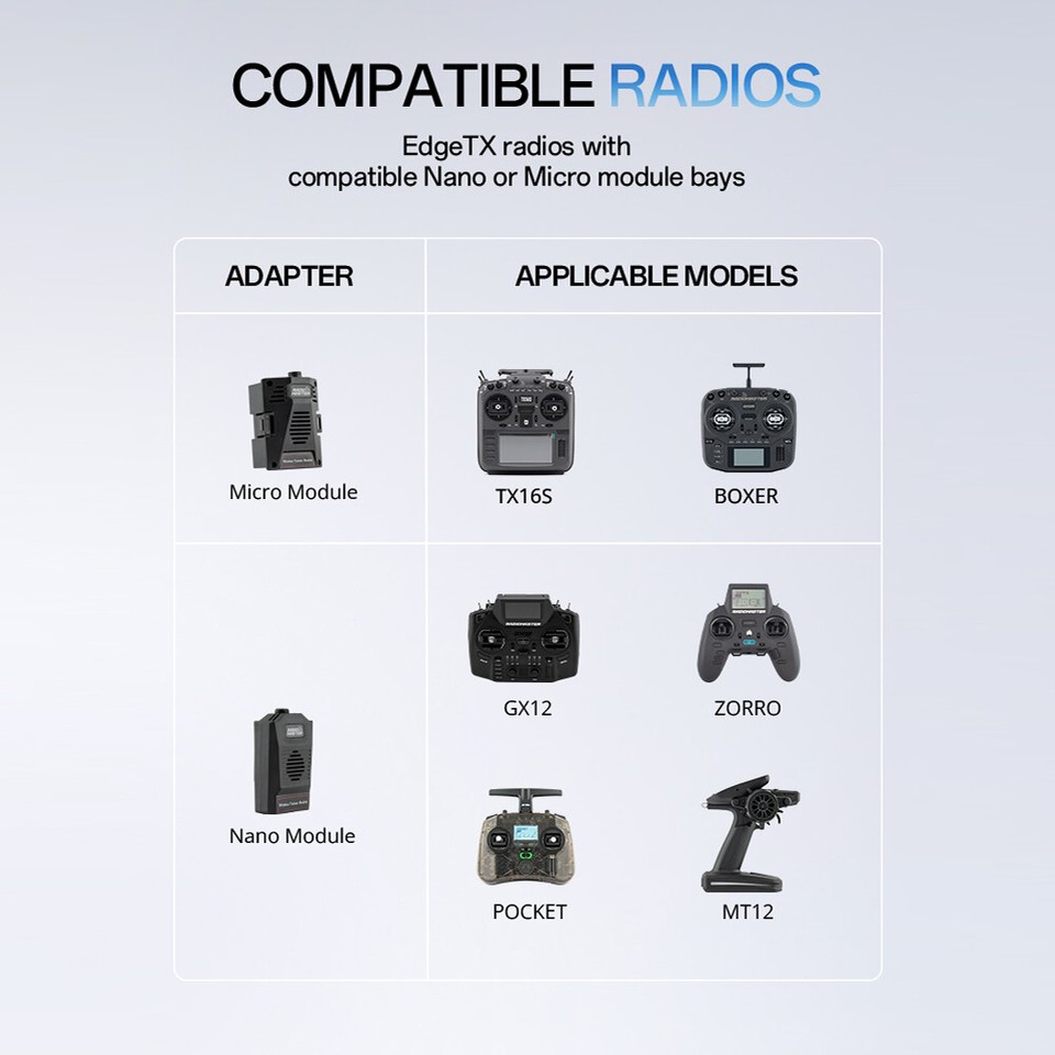 RadioMaster SUBS Wireless Trainer Module For TX16S/BOXER/GX12/Zorro ...