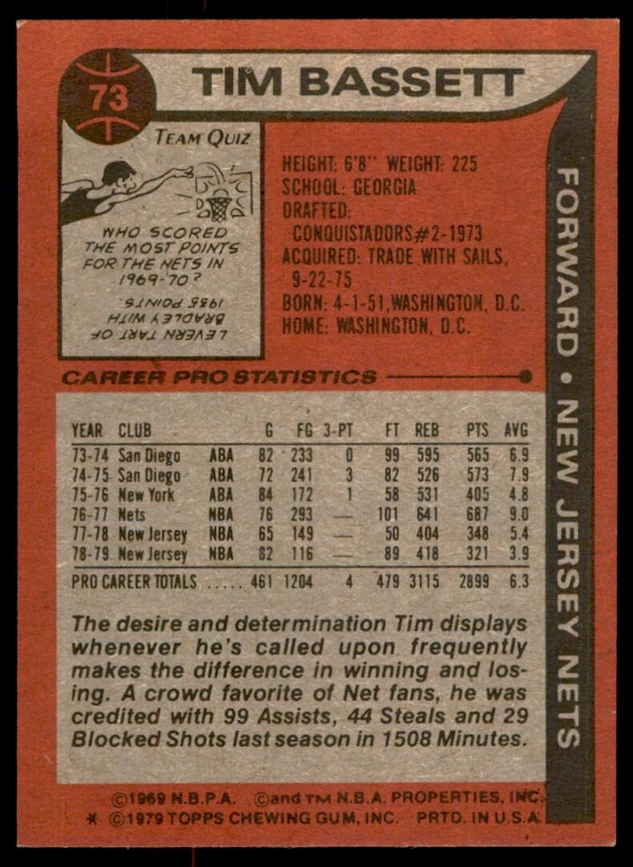 1979-80 TOPPS* TIM BASSETT NEW JERSEY NETS #73 (T105) | eBay