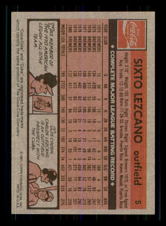 1981 Topps Coca-Cola St. Louis Cardinals #5 Sixto Lezcano 4 | eBay