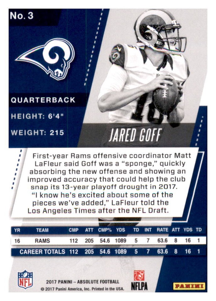 2017 Absolute Jared Goff NFL Base Card PWE Set Break Rams #3 | eBay