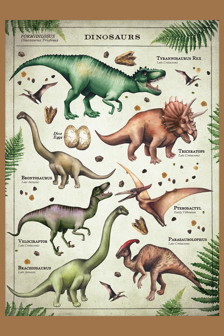 Dinosaur Evolution Chart