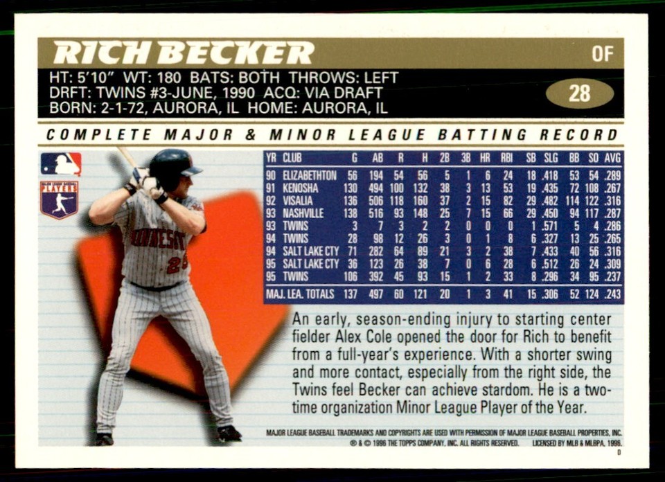 1996 Topps Rich Becker Baseball Cards #28 | eBay