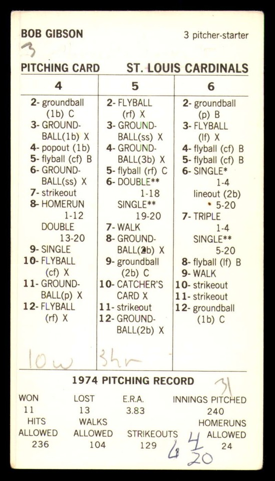 1974 Strat-O-Matic w/ Add (A Writing on Cards) - ST LOUIS CARDINALS ...