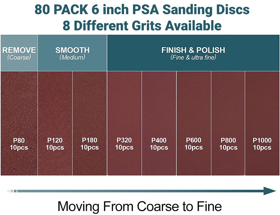80Pack 6" PSA Self Adhesive 80-1000 Grit Sanding Disc Stick On ...