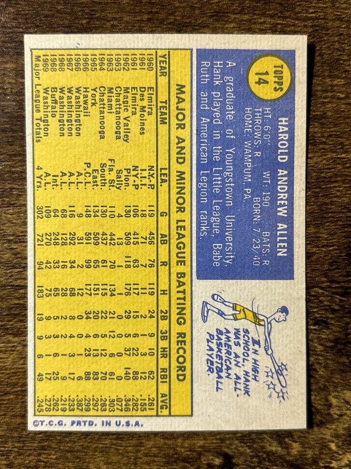 1970 Topps - #14 Hank Allen | eBay