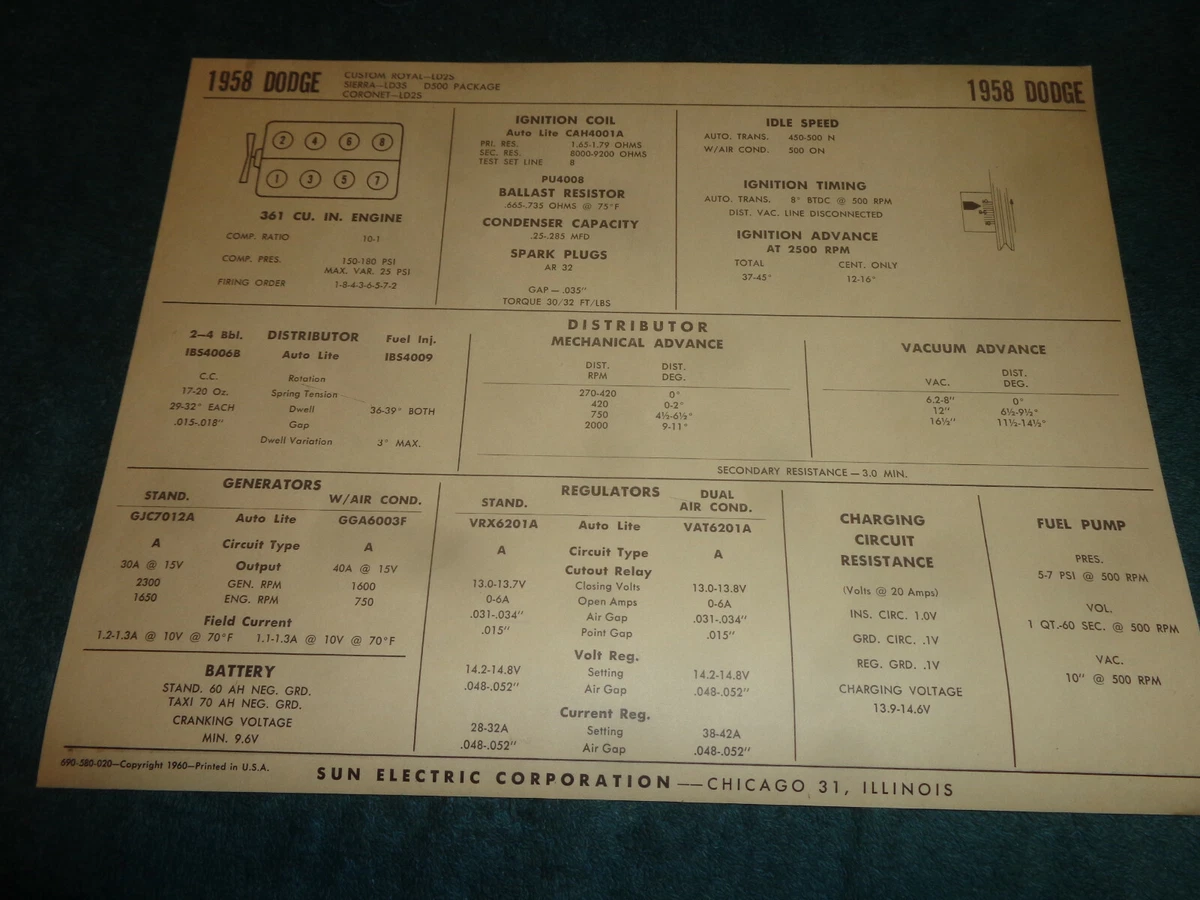 Dodge Engines For Chart