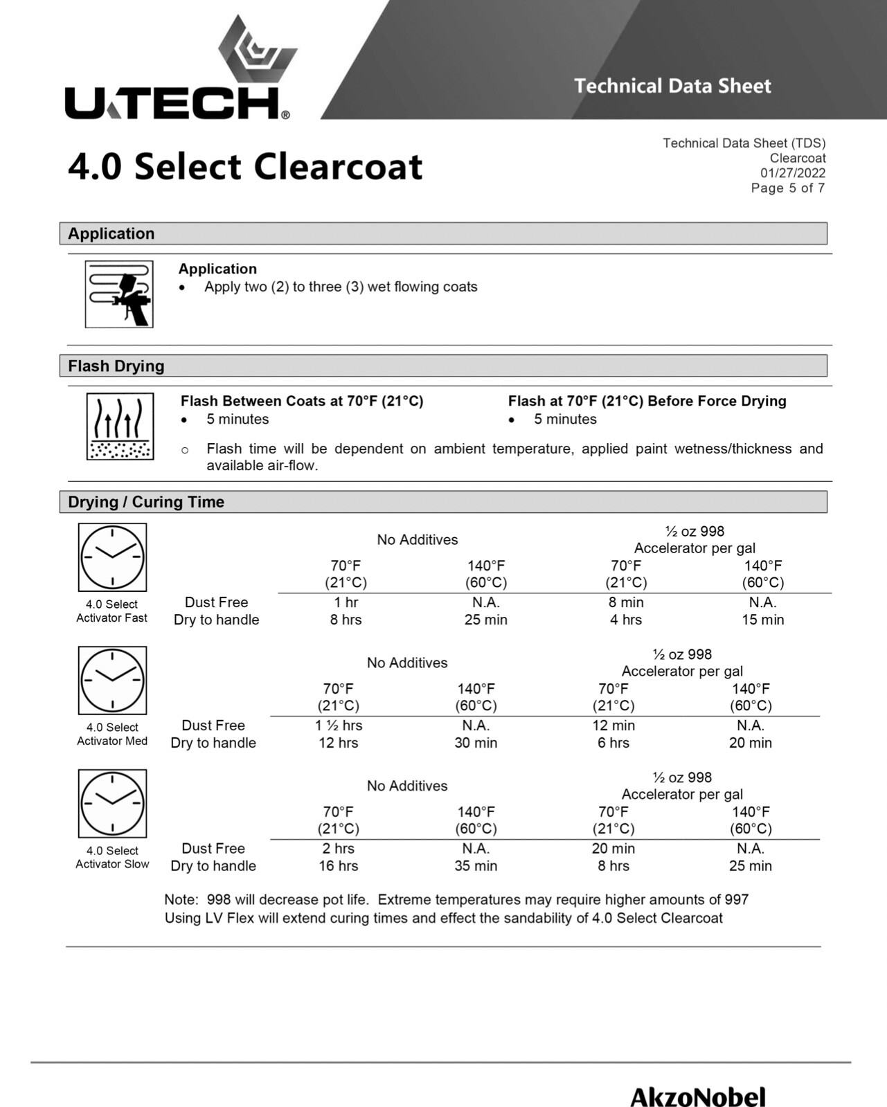 AkzoNobel U-TECH 4.0 Select UTECH Clear Coat 4:1 Mix 1.25 Gal. Kit Fast ...