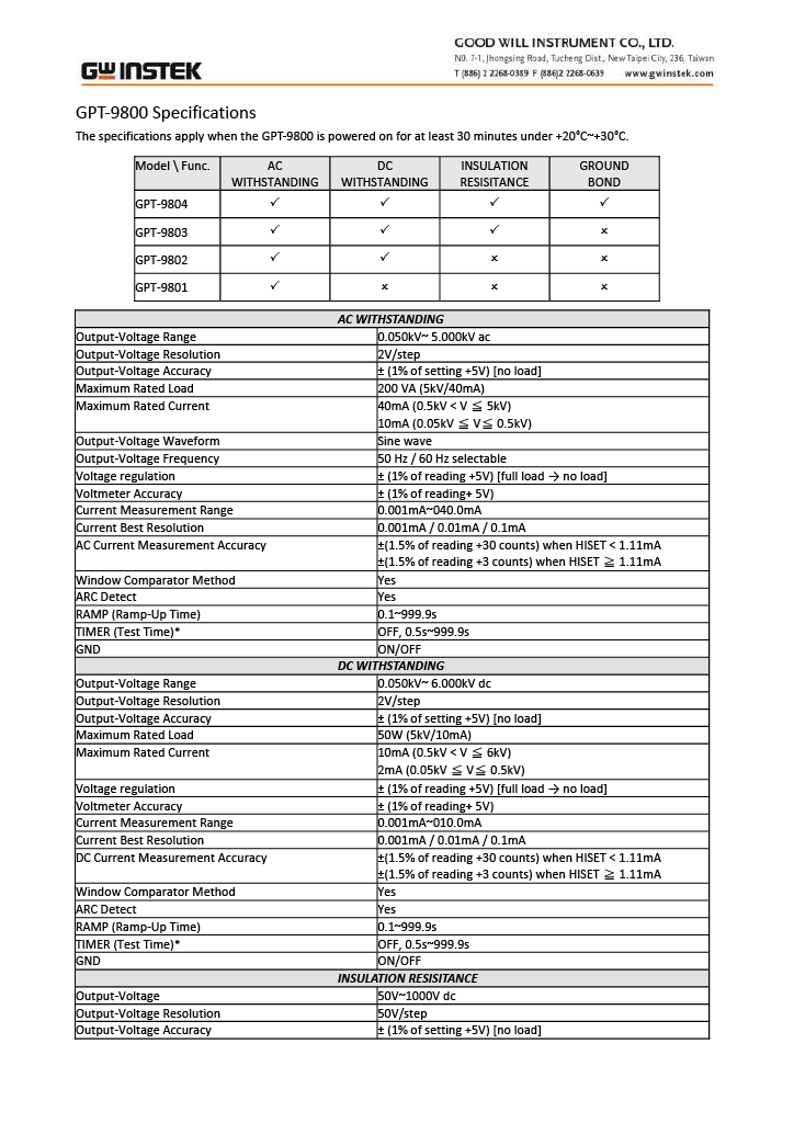 GW Instek GPT-9801 Safety Tester Hi-Pot 200VA AC Withstanding Voltage ...