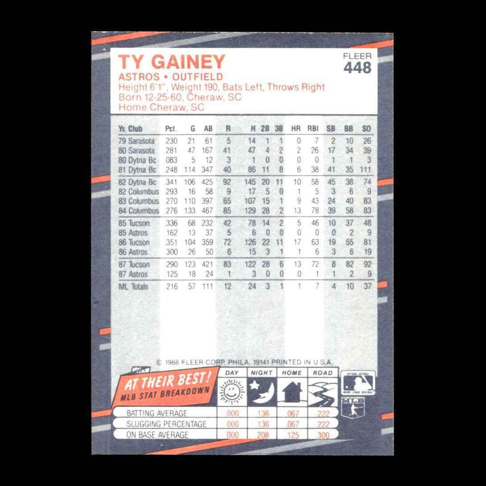 Ty Gainey 1988 Fleer Houston Astros #448 R326U 46 | eBay