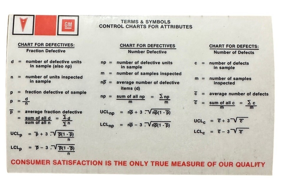 General Motors Control Charts For Attributes Card Terms & Symbols ...