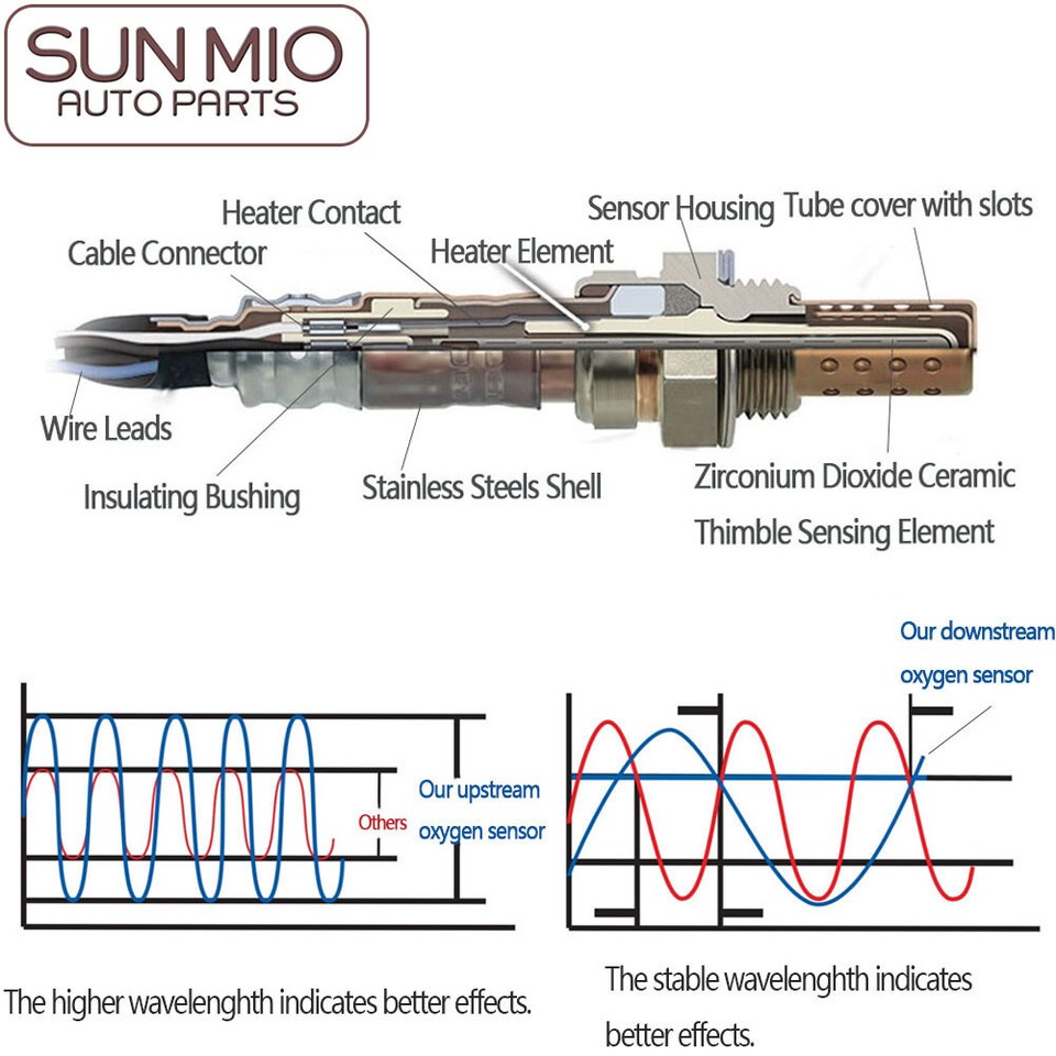 Wideband Oxygen Sensor For Audi A6 A4 A5 A7 A8 Q5 VW Skoda Seat Kia ...