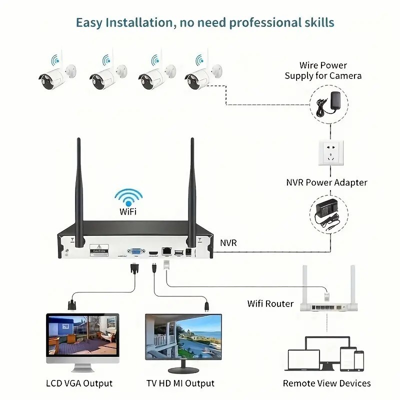 4CH 4MP HD Home Wireless NVR CCTV Security Camera System Night Vision ...