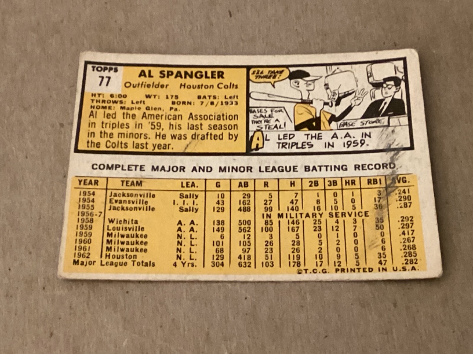 AL SPANGLER 1963 Topps Baseball Card #77 Houston Colts - EX-NM - Lite ...