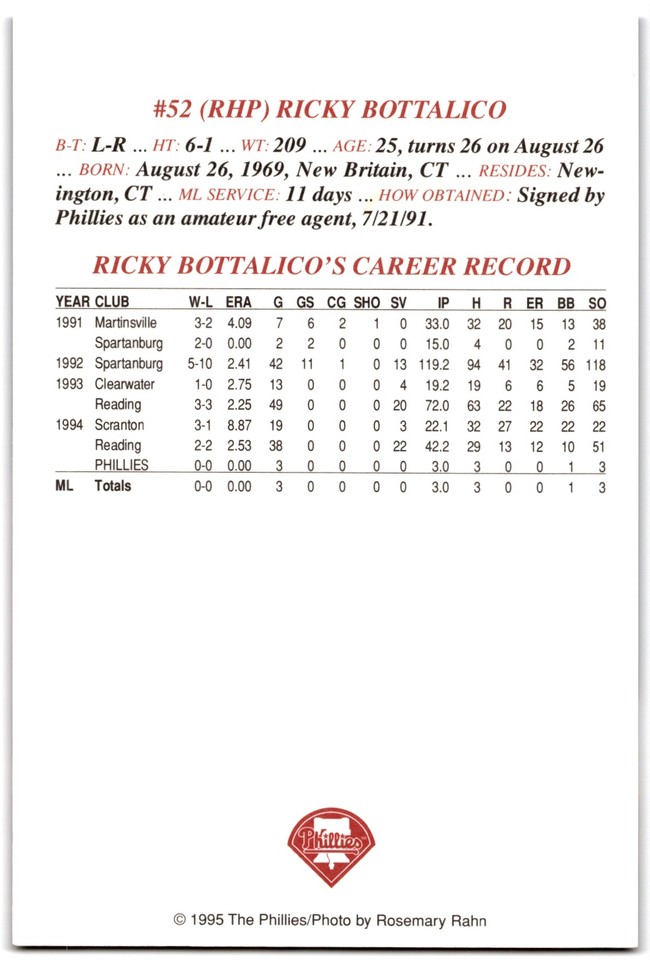 1995 Philadelphia Phillies Photocards Ricky Bottalico | eBay