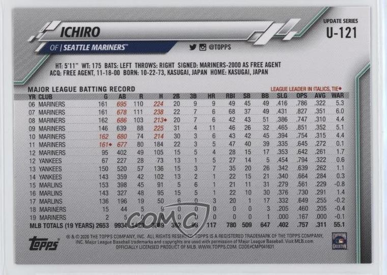 2020 Update Photo Variation Ichiro Suzuki SP (Press Conference ...