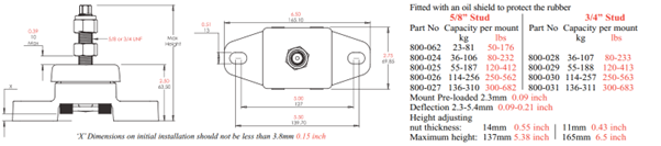R & D MARINE ENGINE MOUNTS FOR INBOARD ENGINES IN BOATS 800-024 | eBay