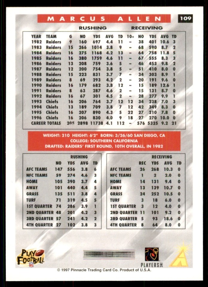 1997 Score Marcus Allen Kansas City Chiefs #109 NFL Football Card | eBay