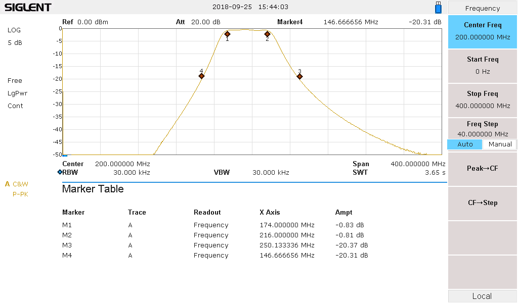 Band-pass filter 174-216+470-608MHz special , Ham + pager loss 440 ...